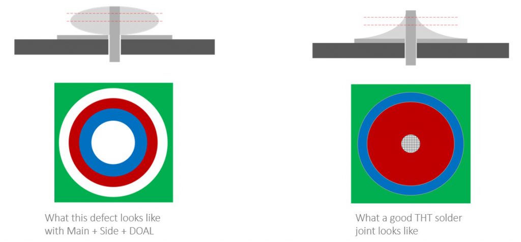 Automated Through Hole Inspection :Top 8 THT Defects