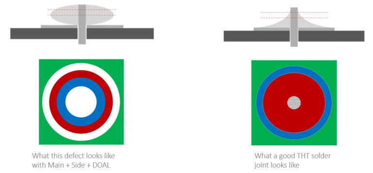 Automated Through Hole Inspection :Top 8 THT Defects